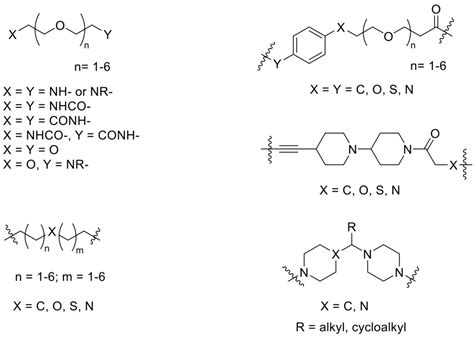 Protac Chempartner