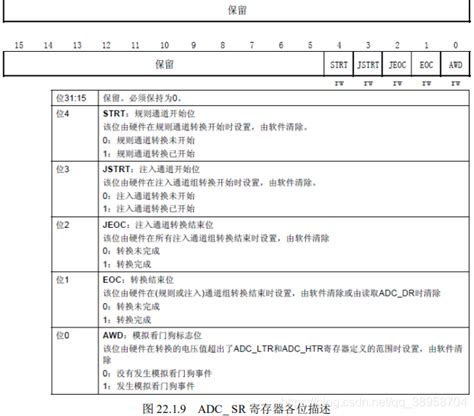 stm32f1开发指南笔记27 adc采集电压值实验 stm32电压采集程序 csdn博客