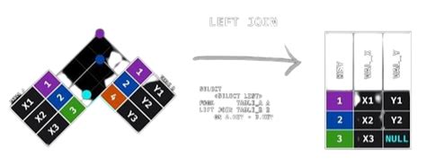 Langage Sql Ressources De Terminale Nsi