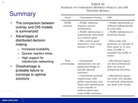 Ppt Optical Ip Switching A Flow Based Approach T O Distributed Cross Layer Provisioning