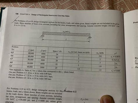 Solved For Problem Design Rectangular Sections For The Chegg