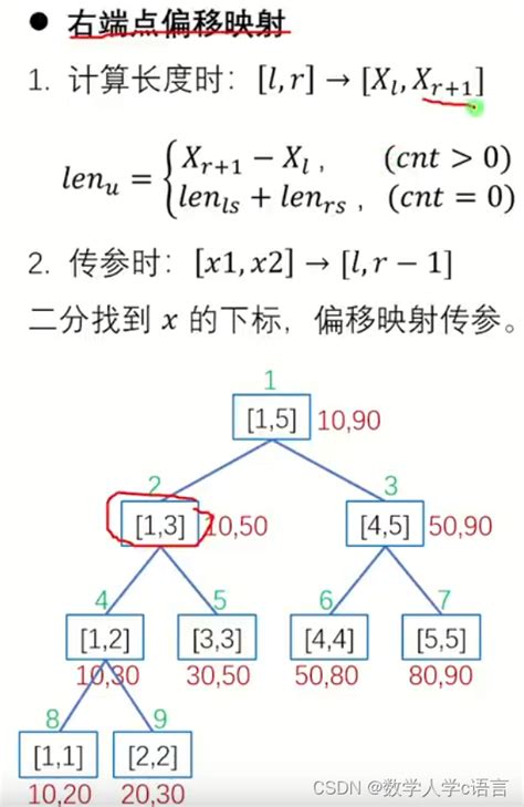 Python专题