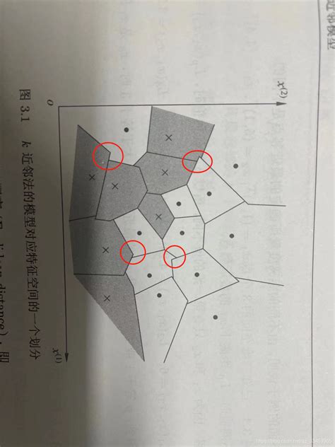 统计学习方法 李航 K近邻法含第三章习题解答k近邻算法例题答案 Csdn博客