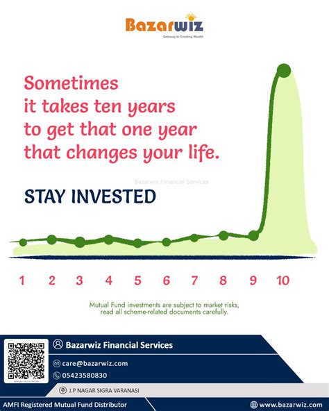 Shivendra Kumar Singh On Linkedin Stayinvested Bazarwiz