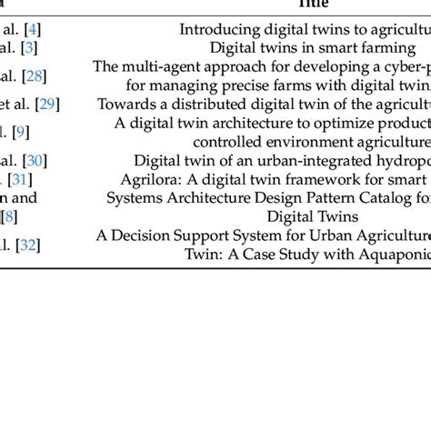 Ai Subfields In Selected Articles Download Scientific Diagram