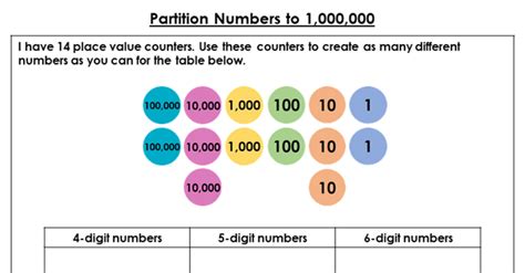 08 2 Partition Numbers To 1 000 000 Classroom Secrets