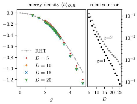 Progress In The Variational Method For QFT Antoine Tilloy S Research Log