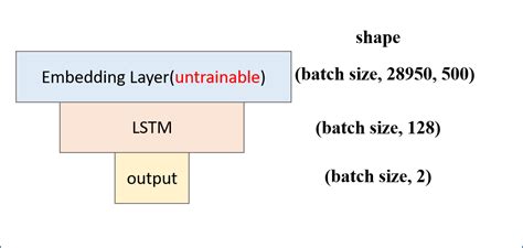 nlp word2vec 1 word2vec的詳細介紹，包含但不僅限於概念、架構、訓練方式及應用等。 a… by 蔡明樺 nlp