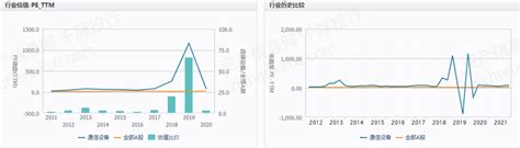 2022年基站行业研究报告 21经济网