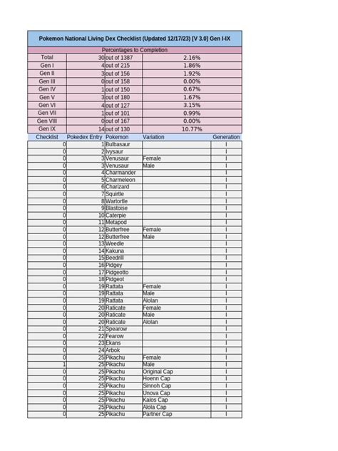 Pokemon National Living Dex Checklist Gen I Ix Pdf Pokémon