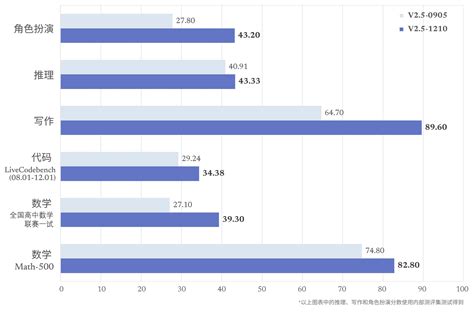 Deepseek V2 系列收官，联网搜索上线官网 快讯 Ai飞升社区 全球人工智能爱好者交流社区