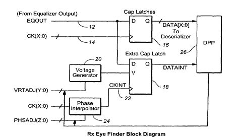 On Chip Receiver Eye Finder Circuit For High Speed Serial Link Eureka