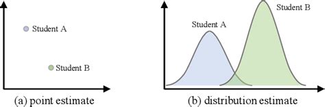 figure 4 from cognition mode aware variational representation learning