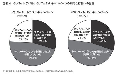 2020年の余暇関連市場規模は55兆2040億円、前年比237％減 レジャー白書