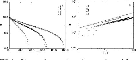Figure 3 From Penta Hepta Defect Motion In Hexagonal Patterns