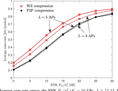 Figure 1 From Joint Precoding And Fronthaul Compression For Cell Free Mimo Downlink With Radio
