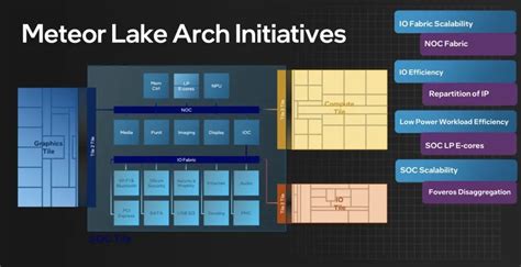 英特爾多年來最大的筆記型電腦 Cpu 更新與過去的設計有很大不同 4pmtech Taiwan