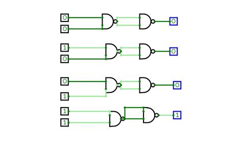 Circuitverse And Gate Using Nand Gate