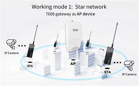 Wi Fi HaLow Setup Guide Ht H Latest Documentation