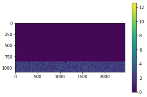 Nv2d On Gpu With Dataformatnhwc Gives Corrupted Result For
