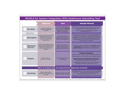 Acls Debriefing Tool