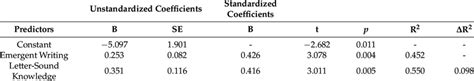 Wordpseudoword Writing Regression Model Coefficients Download
