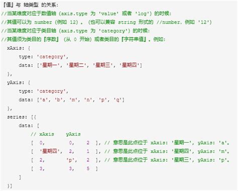 vue echarts使用笔记 Issue 86 kekobin blog GitHub