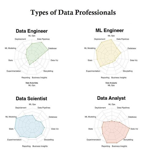 rockborne on linkedin dataanalytics mlengineer dataanalyst
