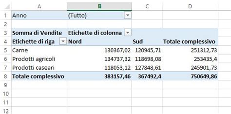 Excel Cos è una Tabella Pivot e come realizzarne una