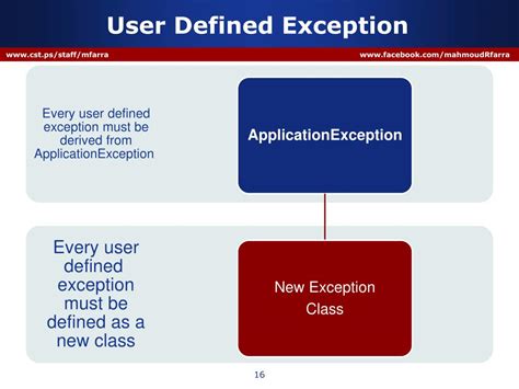 Ppt Computer Programming Powerpoint Presentation Free Download Id7076578