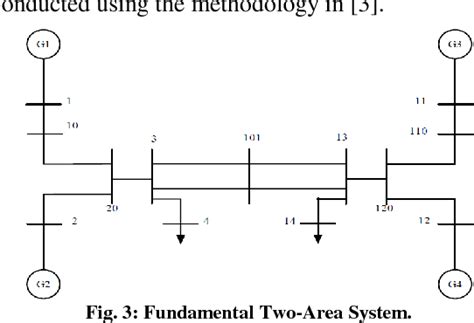 Figure 1 From Effects Of Forced Oscillations On Spectral Based Mode Shape Estimation Semantic