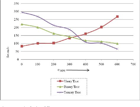 Figure 6 From Optimized Virtual Machine Tree Based Scheduling Technique