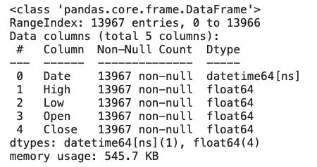 Pythonで予測株価は上がる下がる株価データを使ってPythonで機械学習をしてみようデータ加工データ整形予測モデル作成株価データの分類予測予測精度の確認まで
