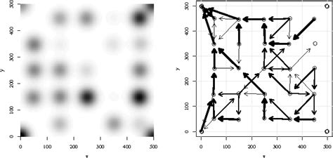 Figure 3 From Bio Inspired Networking From Theory To Practice Semantic Scholar