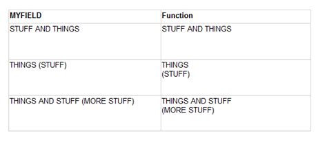 Reporting Services Textbox Formatting In Ssrs 2008 Break Line