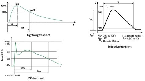 Use Asymmetric Tvs Diodes Digikey