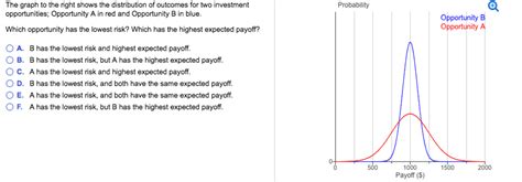 Solved The Graph To The Right Shows The Distribution Of