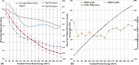 Proton Beam Spot Comparison Between Single‐room Probeam Compact™ Proton Download Scientific