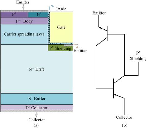 A Schematic Cross Section And B Simplified Equivalent Circuit Of