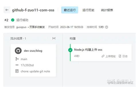 作为前端 Leader，我是如何快速搭建cicd自动化部署 知乎