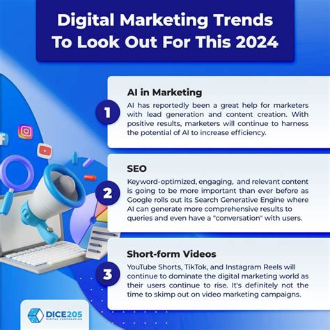 Digitalmarketing Seo Ai Videomarketing Dice205 Dice205 Digital