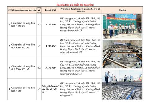 Báo Giá Xây Nhà Trọn Gói Tại Hà Nội 2022 Miễn Phí Thiết Kế Nội Thất