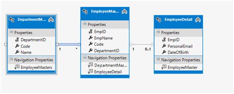 Why Lazy Loading Can Hinder Your Ai Development By Debasis Acharya Medium
