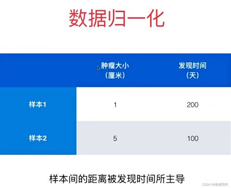 机器学习5数据归一化feature scaling 数据归一化解决了样本之间的 csdn博客
