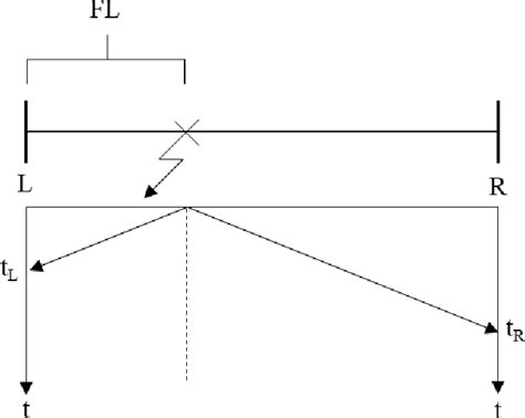 Figure 1 1 From Design And Analysis Of A Traveling Wave Fault Locator Semantic Scholar