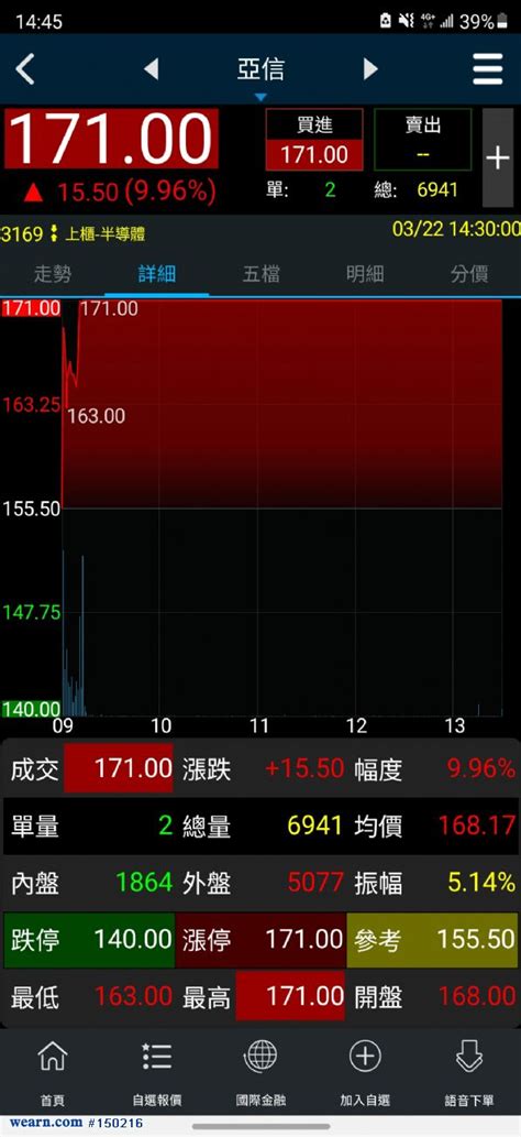 亞信、揚明光、海韻同飆漲停！｜非凡贏家李健明｜聚財網