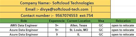 Dodla Divya On Linkedin Hi Connections We Have Qualified Experienced