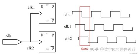 Ic后端学习笔记 Cts后端cts Csdn博客
