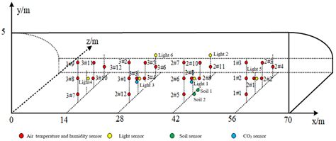 Research On Multi Step Fruit Color Prediction Model Of Tomato In Solar Greenhouse Based On Time
