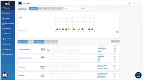 Juniper Naas Sec Datacom Norge